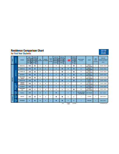 20+ Comparison Chart Templates - Excel, Word, Pages, PDF