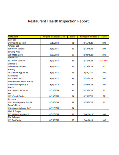 21+ Restaurant Report Templates in Google Docs | Word | Pages | PDF