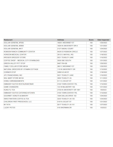 21+ Restaurant Report Templates in Google Docs | Word | Pages | PDF