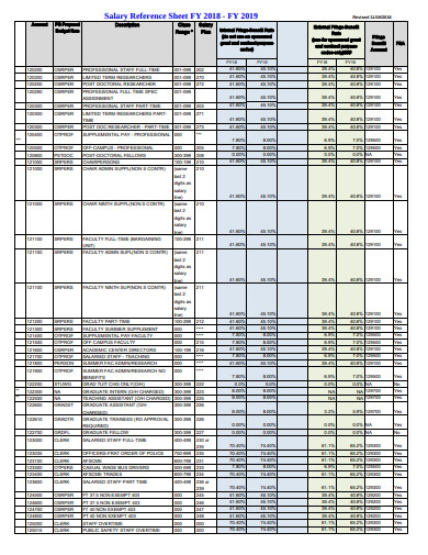 12+ Salary Sheet Templates in PDF