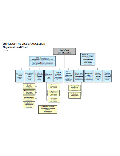 12+ Office Organizational Chart Templates in Google Docs | Word | Pages ...