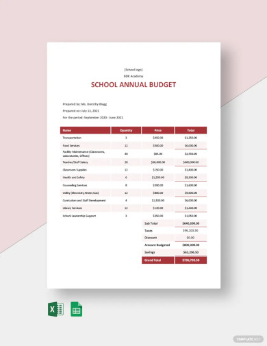 23+ School Budget Templates in Google Docs | Google Sheets | Excel ...