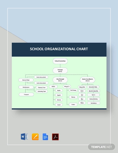 14+ School Organizational Chart Templates in Google Docs | Word | Pages ...