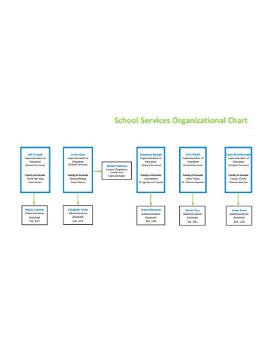 14+ School Organizational Chart Templates in Google Docs | Word | Pages ...