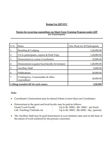 16 Training Budget Templates PDF