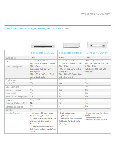 20+ Comparison Chart Templates - Excel, Word, Pages, PDF