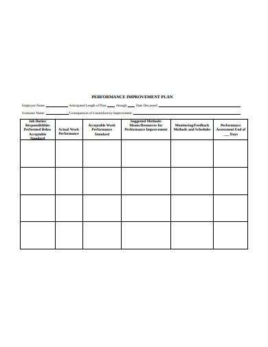 21+ Performance Improvement Plan Templates - Google Docs, Word, Pages, PDF