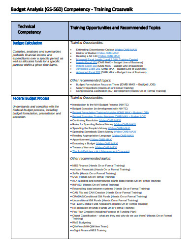 16+ Training Budget Templates - PDF