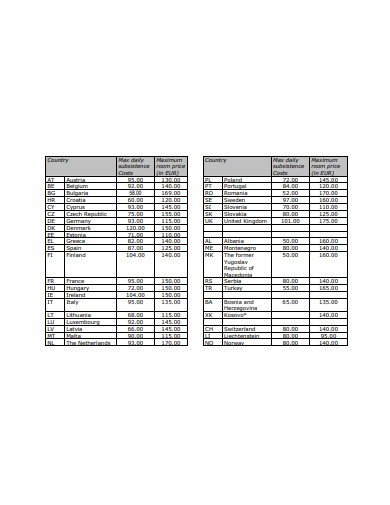 16+ Training Budget Templates - PDF