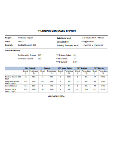 5+ Training Summary Report Templates in PDF