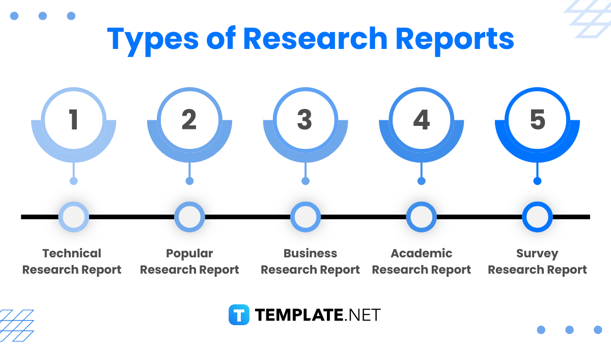 Free 17+ Research Report Templates in Google Docs | Word | Pages | PDF ...