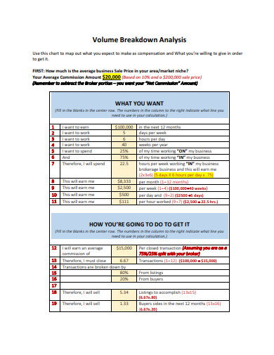 11+ Breakdown Analysis Templates - Google Docs, Word, Pages, PDF