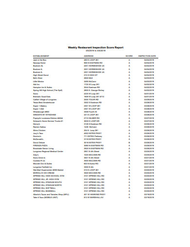21+ Restaurant Report Templates in Google Docs | Word | Pages | PDF