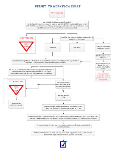 Workflow Template Google Docs Riset