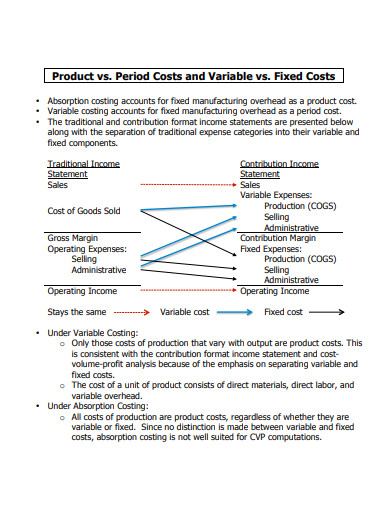 14+ Absorption Costing Format Templates in PDF | XLS | DOC