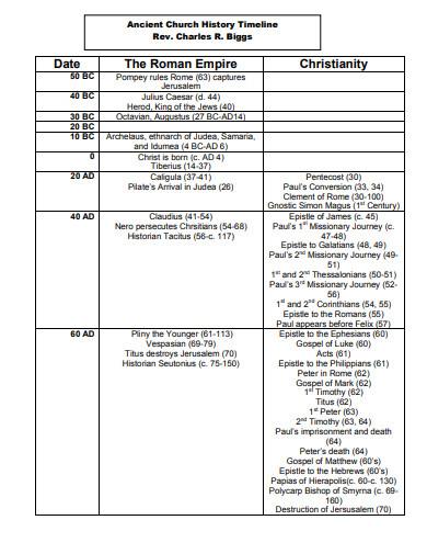 11+ Church History Timeline Templates in PDF | DOC