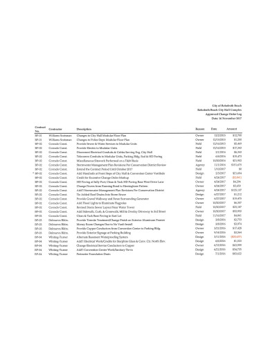 FREE 21+ Change Order Log Templates Google Docs | MS Word | Pages | PDF ...