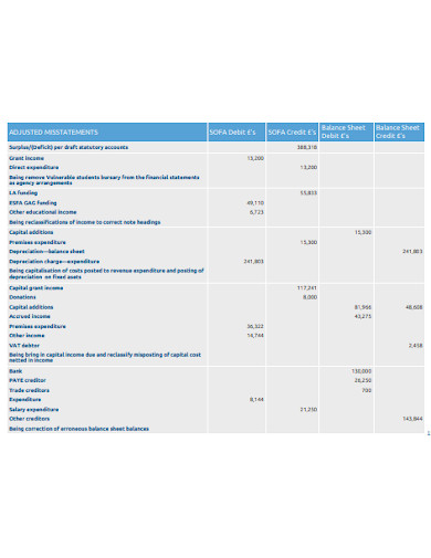 10+ Free Audit Findings Report Templates in PDF | MS Word