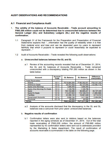 10 + Audit Observation Report Templates in PDF | DOC