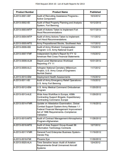 4+ Audit List Templates in PDF