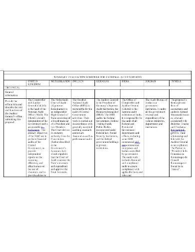 11+ Audit Schedule Templates in PDF | Word | Google Docs | Pages