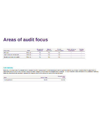 10+ Free Audit Findings Report Templates in PDF | MS Word