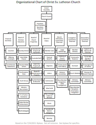 10+ Church Organizational Chart Templates in PDF | DOC