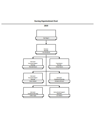 5+ Nursing Organizational Chart Templates in PDF