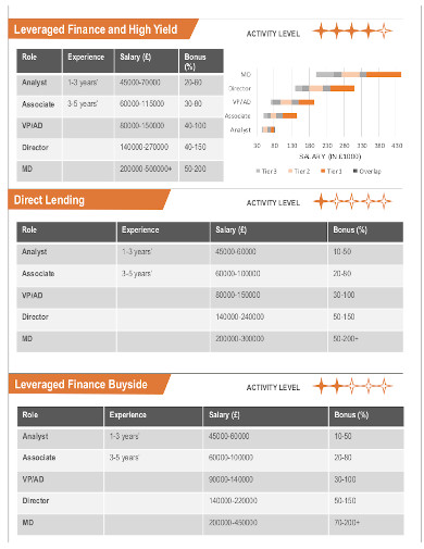 18+ Salary Survey Templates in PDF | Word