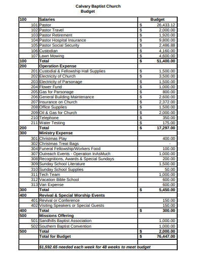 10 Baptist Church Budget Templates In Google Docs Google Sheets 10 Baptist Church Budget Templates In Google Docs Google Sheets