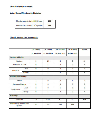 8+ Church Departmental Report Templates in PDF