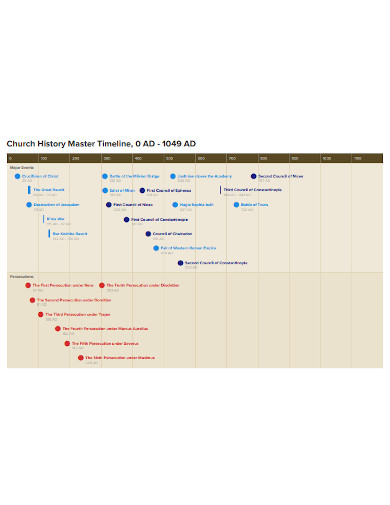 11+ Church History Timeline Templates in PDF | DOC