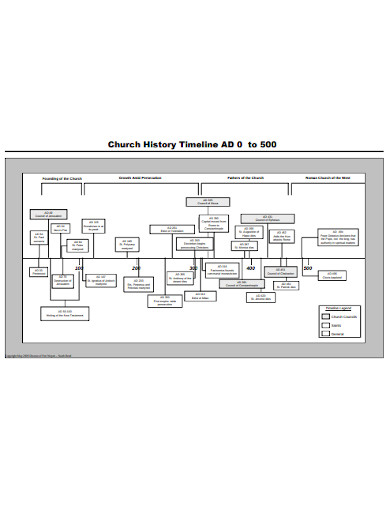 11+ Church History Timeline Templates in PDF | DOC