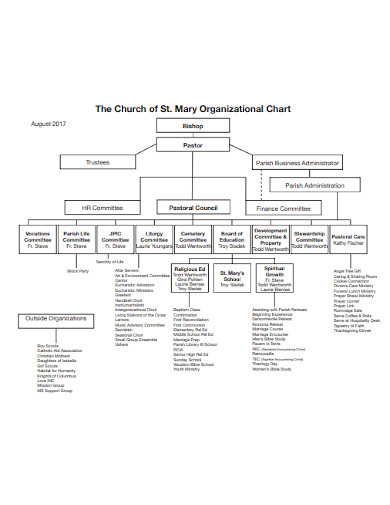 10+ Church Organizational Chart Templates in PDF | DOC