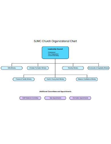 10+ Church Organizational Chart Templates in PDF | DOC