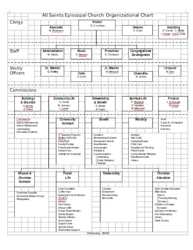 10+ Church Organizational Chart Templates in PDF | DOC