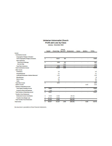 11+ Church Profit and Loss Statement Templates in DOC | PDF