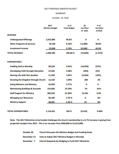 9+ Church Ministry Budget Templates in PDF | DOC