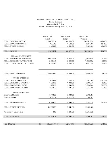 10 Church Income Statement Templates In PDF