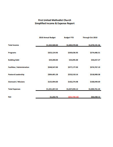 10+ Church Income and Expense Report Templates in PDF | DOC | XLS