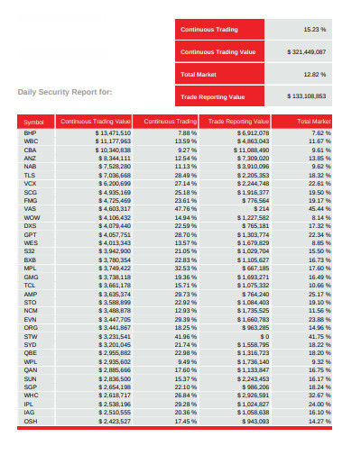 FREE 10+ Daily Security Report Templates in MS Word | PDF
