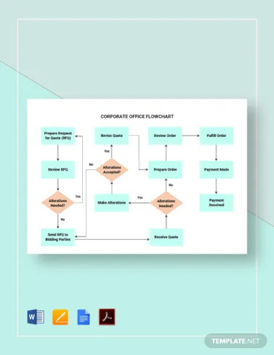 17+ Office Flowchart Templates in PDF