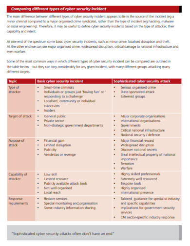 FREE 10+ Daily Security Report Templates in MS Word | PDF