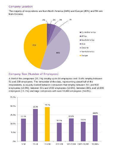 18+ Salary Survey Templates in PDF | Word