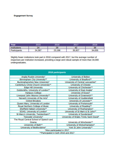23+ Engagement Survey Templates in Doc | Excel | PDF