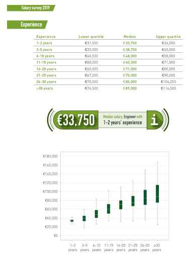 18+ Salary Survey Templates in PDF | Word