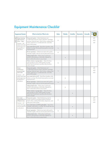 25+ Maintenance Checklist Templates in Google Docs | Word | Pages | PDF ...