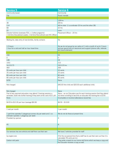 3-nanny-agency-business-plan-templates-in-doc-pdf
