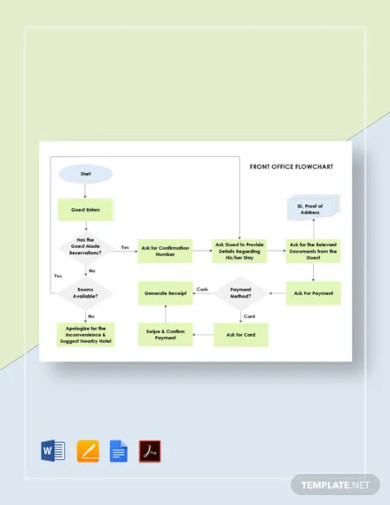 17+ Office Flowchart Templates in PDF