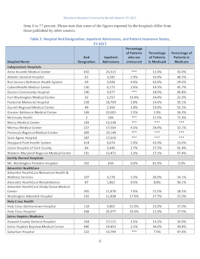 19+ Hospital Report Templates in PDF | MS Word